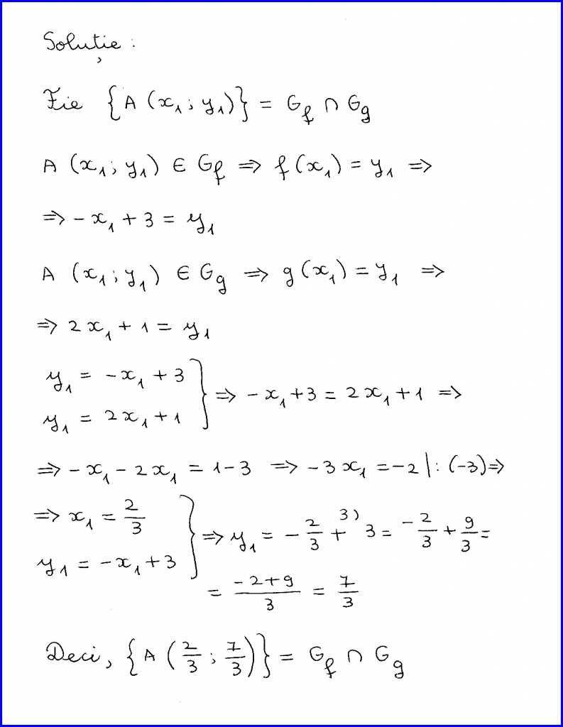Intersecția a două grafice de funcții de gradul 1 – Matematica E Simplă